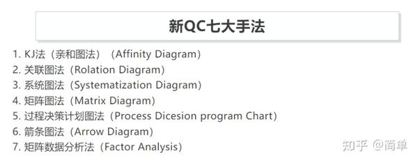 新QC七大手法-V-过程决策计划图法PDPC - 知乎