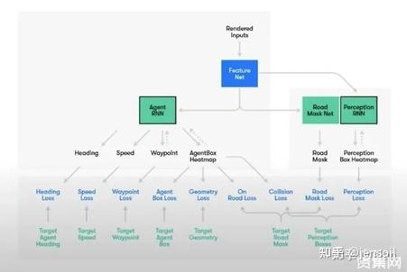 一文了解自动驾驶汽车Waymo技术 - 知乎