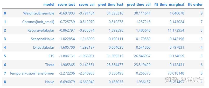 AutoGluon能做什么？可以怎么用？ - 知乎