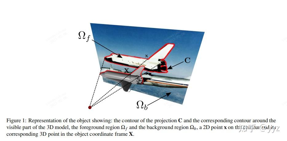PWP3D: Real-time Segmentation and Tracking of 3D Objects - 知乎
