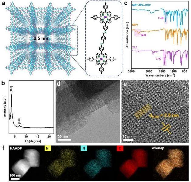 苏大/港理工EES：氨选择性大于90%! 二维NiPr-TPA-COF用于有效催化NO3RR转化为氨 - 知乎