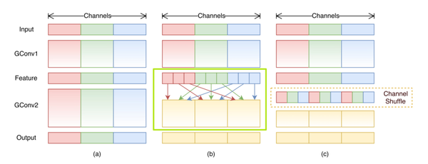 轻量级神经网络——shuffleNet - 知乎