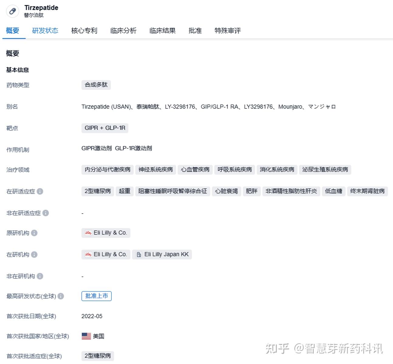 礼来减肥疗法GIP/GLP-1受体激动剂tirzepatide获FDA批准