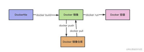 掌握这 5 个技巧，让你的 Dockerfile 像个大师！ - 知乎