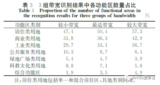 融合OSM路网与POI数据的城市功能区识别研究 - 知乎