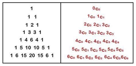 帕斯卡三角形（Pascal's Triangle） - 知乎
