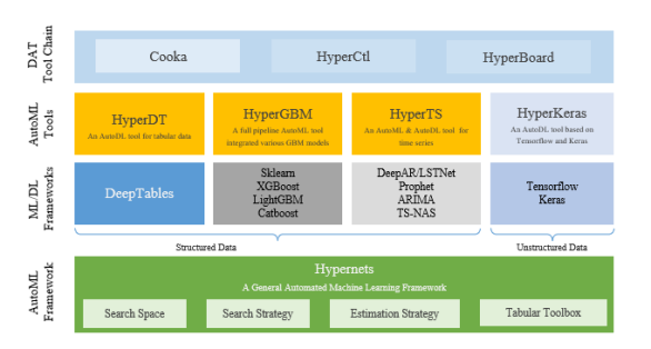 AI落地的新范式，就“藏”在下一场软件基础设施的重大升级里 - 知乎