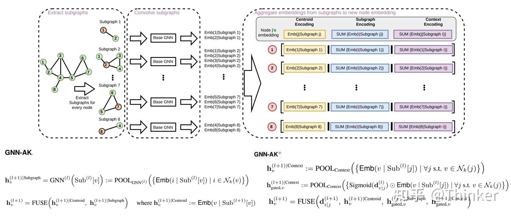 FROM STARS TO SUBGRAPHS: UPLIFTING ANY GNN WITH LOCAL STRUCTURE ...