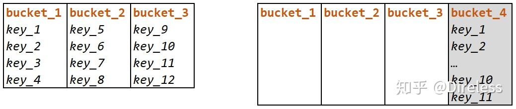 jump consistent hash的逻辑详解 - 知乎