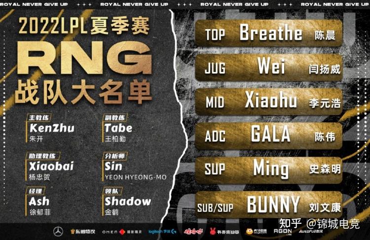 LPL17支战队夏季赛大名单汇总：iG、LNG无变化 - 知乎
