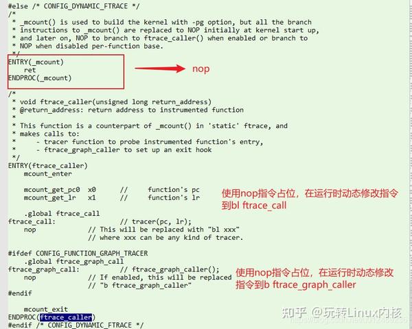 Linux性能工具(三)ftrace框架 - 知乎