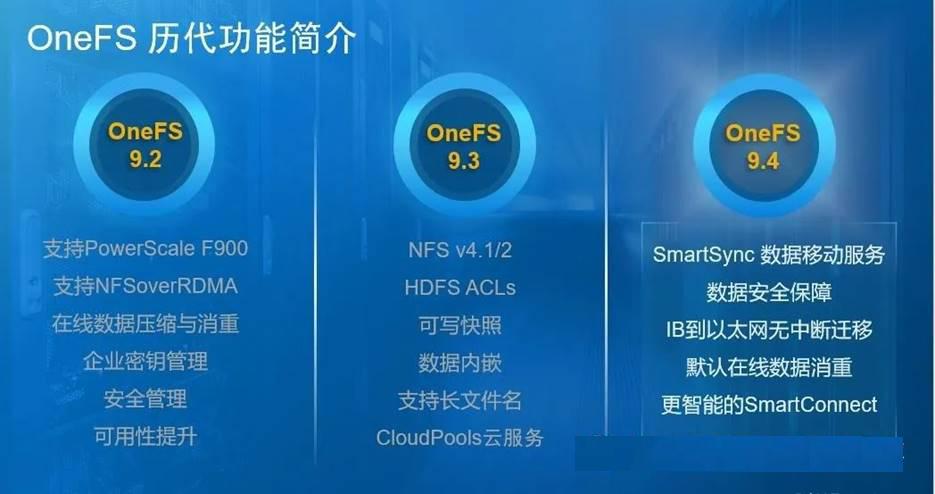使用PowerScale OneFS进行数据保护的开销大吗？ - 知乎