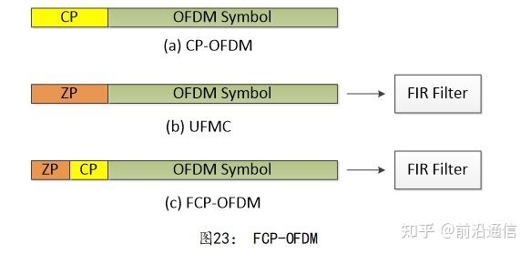 5G可以使用什么波形（史上最全） - 知乎