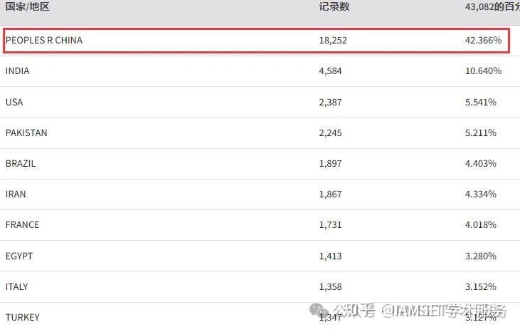 正大规模撤稿！这本“预警”和“On Hold”的JCR Q1的期刊能投吗 - 知乎