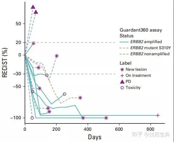 记首个靶向HER2的抗体药物偶联物T-DM1的彪悍“药”生 - 知乎