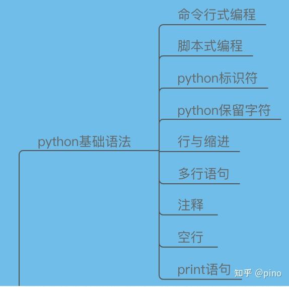 python如何学习? - 知乎