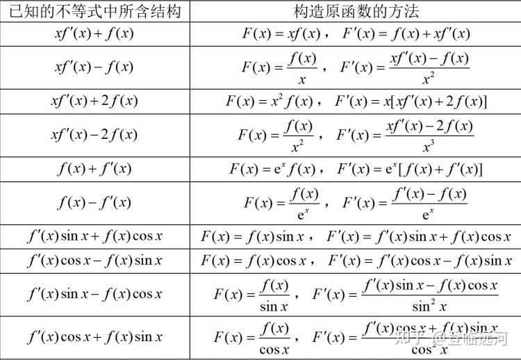 不定积分解决原函数构造 知乎