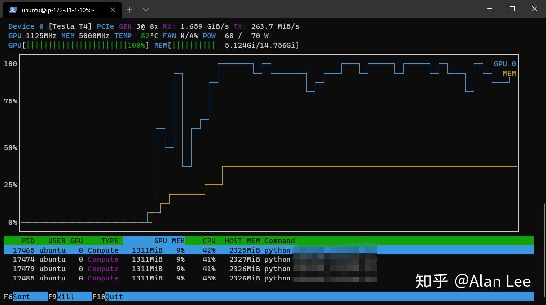 Ubuntu 18.04 安装 nvtop：一个高颜值的 nvidia-smi - 知乎