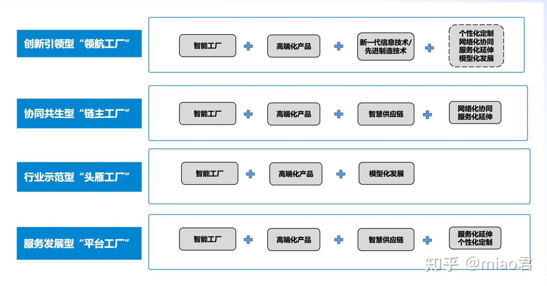 制造业五大模式解析：OEM、ODM、OBM、JDM、CMT - 知乎