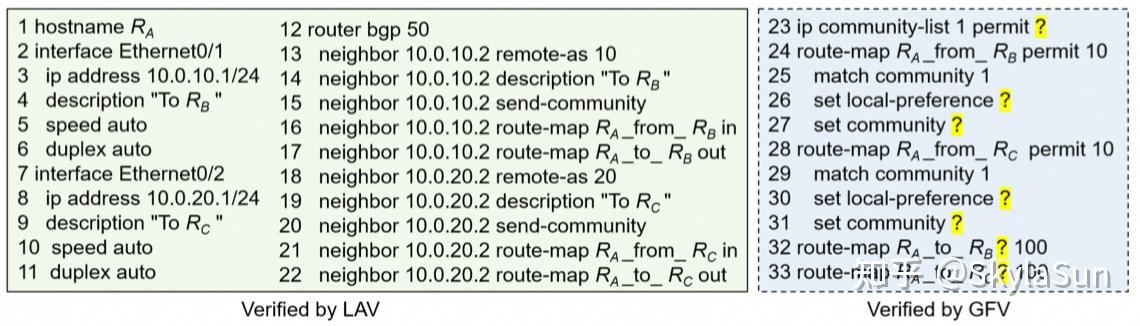 [论文笔记][网络配置生成] CEGS: Configuration Example Generalizing Synthesizer [NSDI'25] - 知乎