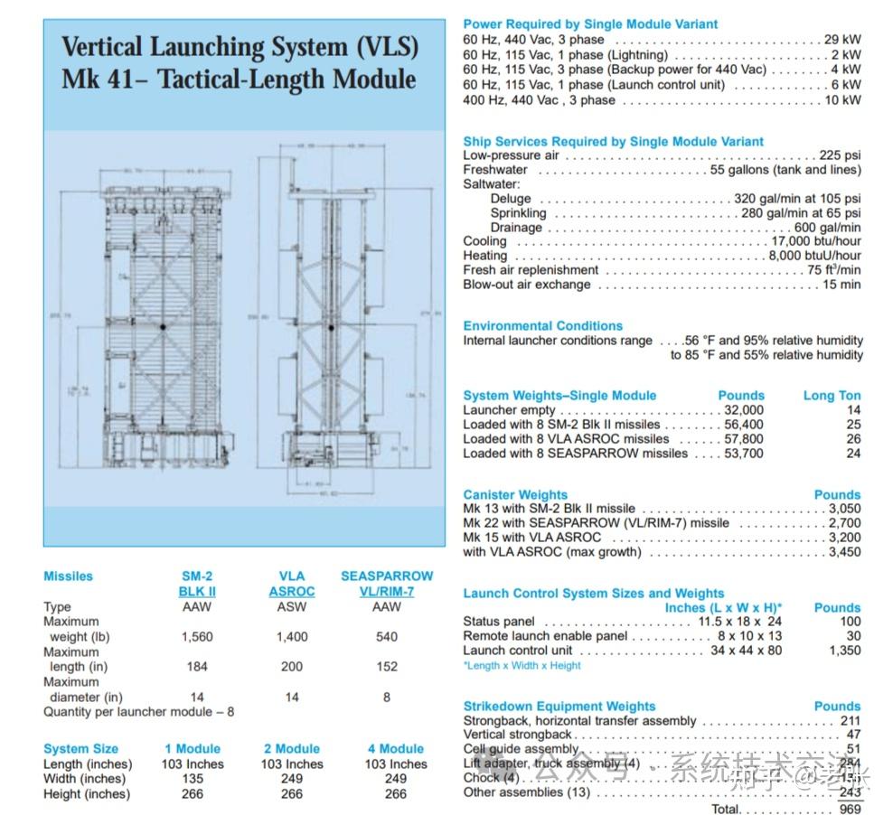 MK 41 垂直发射系统 （VLS）技术介绍(第一部分，共三部分) - 知乎