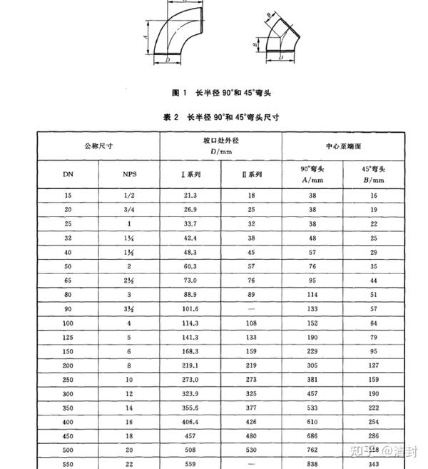 什么是DN？公称通径?公称尺寸？公称口径？ DN究竟代表什么尺寸？依据是什么？深度解析！ - 知乎