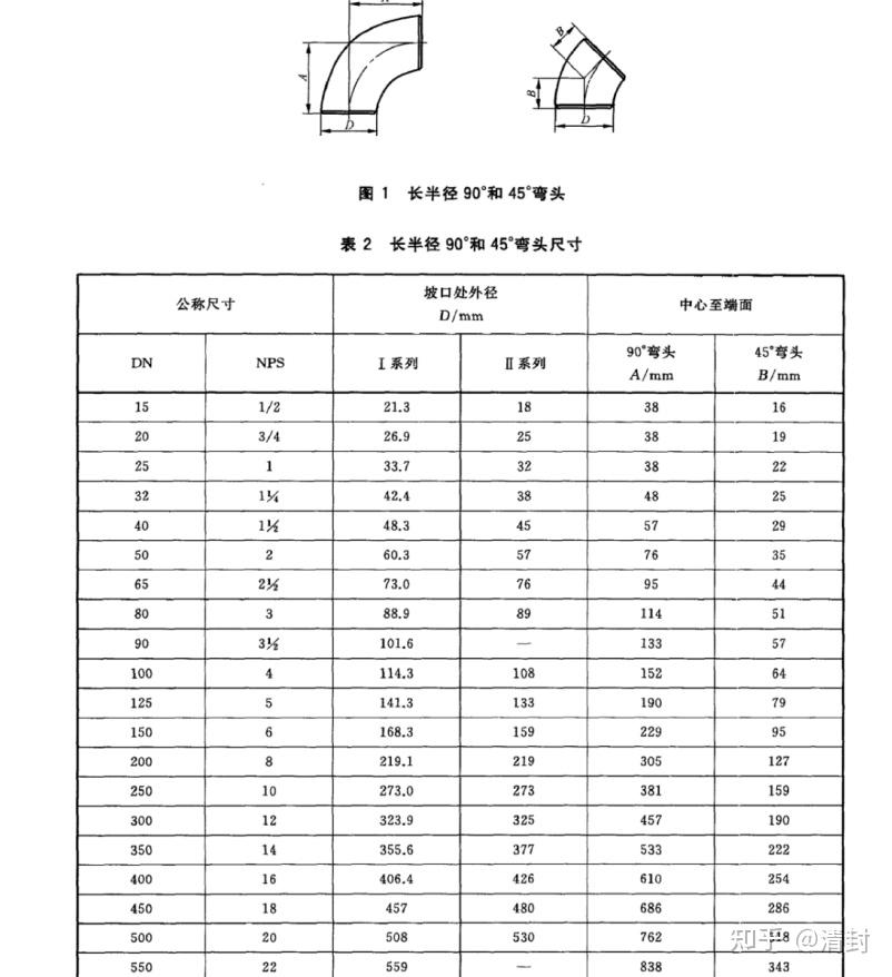 什么是DN？公称通径?公称尺寸？公称口径？ DN究竟代表什么尺寸？依据是什么？深度解析！ - 知乎