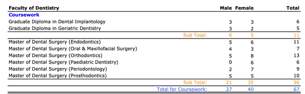新加坡国立大学（NUS）2022/23热门专业录取人数大公开！（附男女生比例） - 知乎