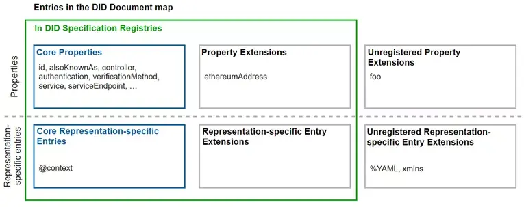 DID：一种全新的身份标识技术 | 万向区块链行业研究报告 - 知乎