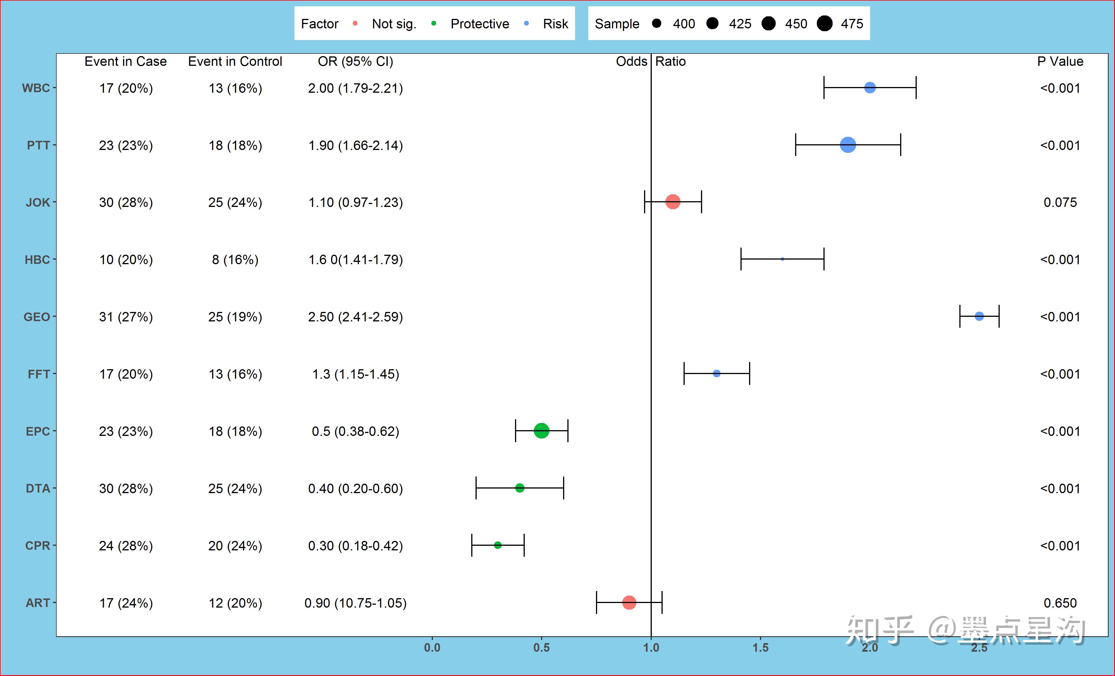 R绘制多彩的森林图：基于ggplot2 - 知乎