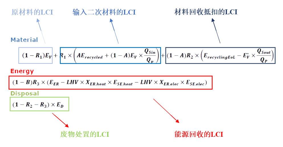 易碳大咖说 | 产品环境足迹(pef)解读之eol模型 知乎