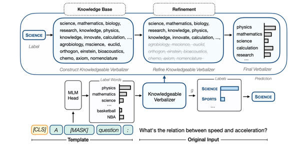五万字综述！Prompt-Tuning：深度解读一种新的微调范式 - 知乎