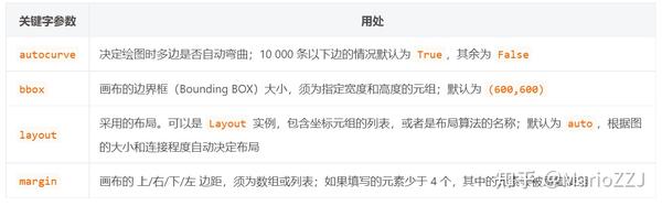 igraph 上手教程——使用 Python 开展社会网络分析和可视化 - 知乎