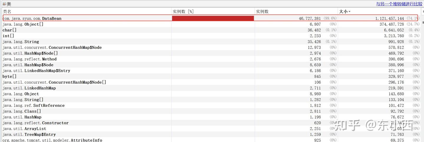 oom！该懂的都懂 - 知乎
