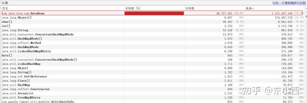 oom！该懂的都懂 - 知乎