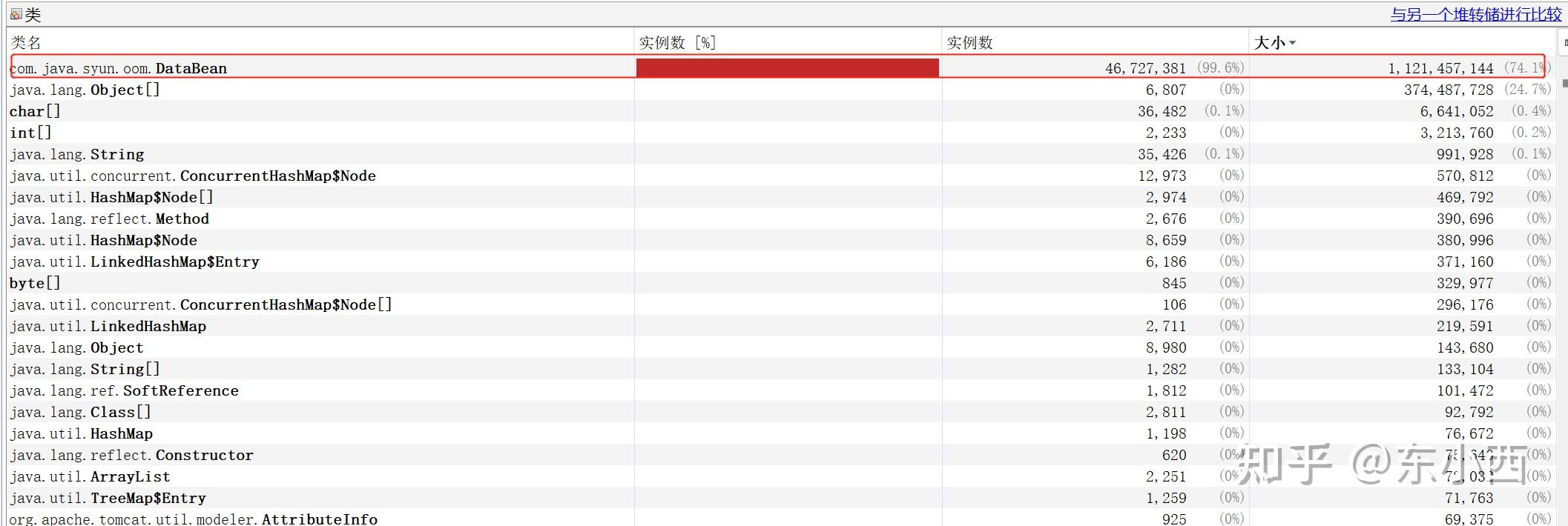 oom！该懂的都懂 - 知乎