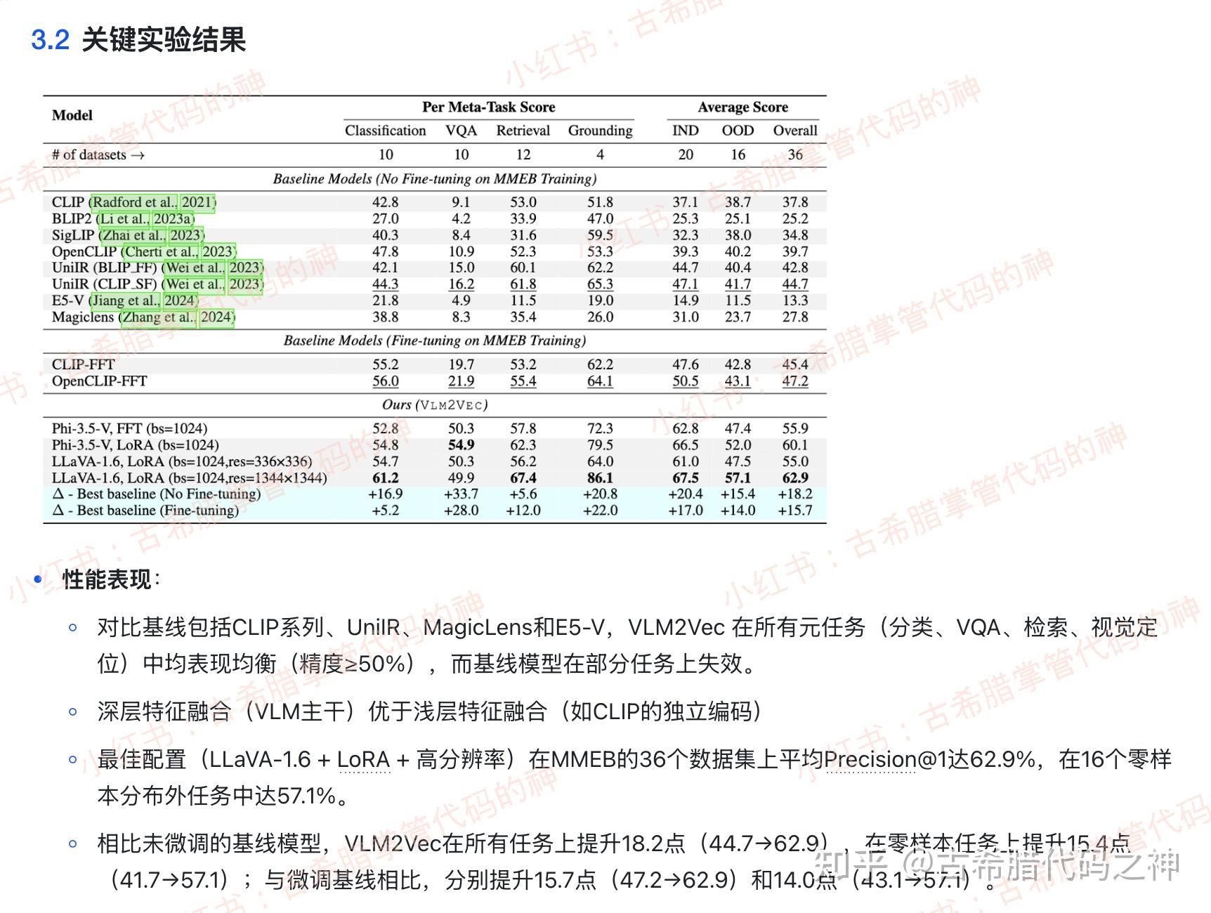 多模态嵌入模型top1｜VLM2Vec框架解析！ - 知乎