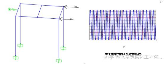 【SAP2000】单层框架TMD减振分析 - 知乎