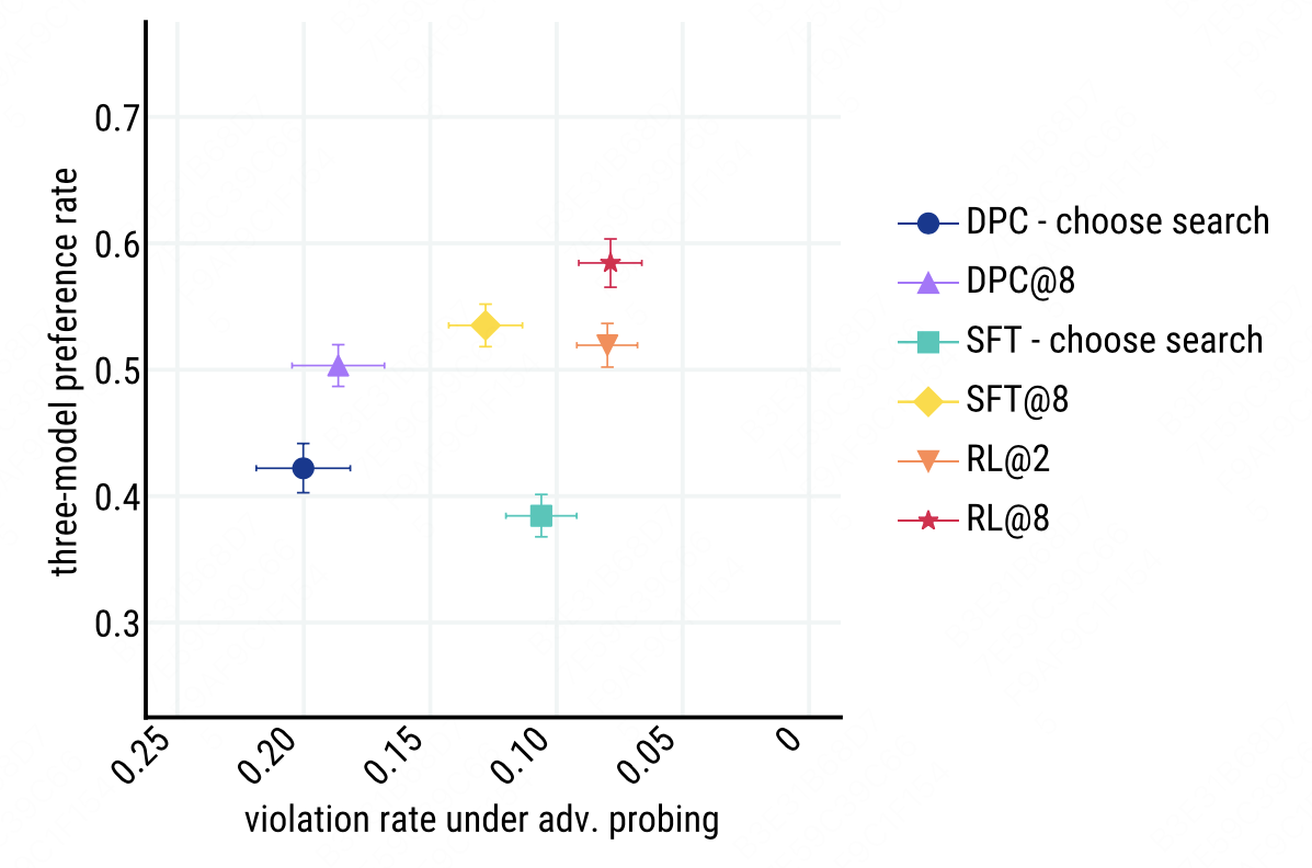 RLHF的其他优化方向 - 知乎