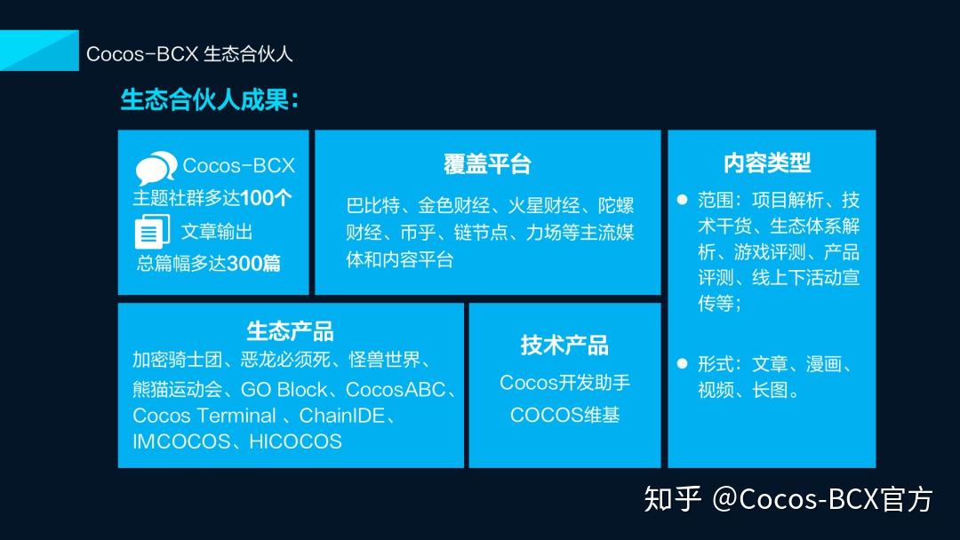 您的 Cocos-BCX 生态图2.0已到账 - 知乎