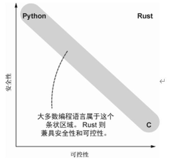 终于等来了这本用Rust进行系统编程的实践指南 - 知乎