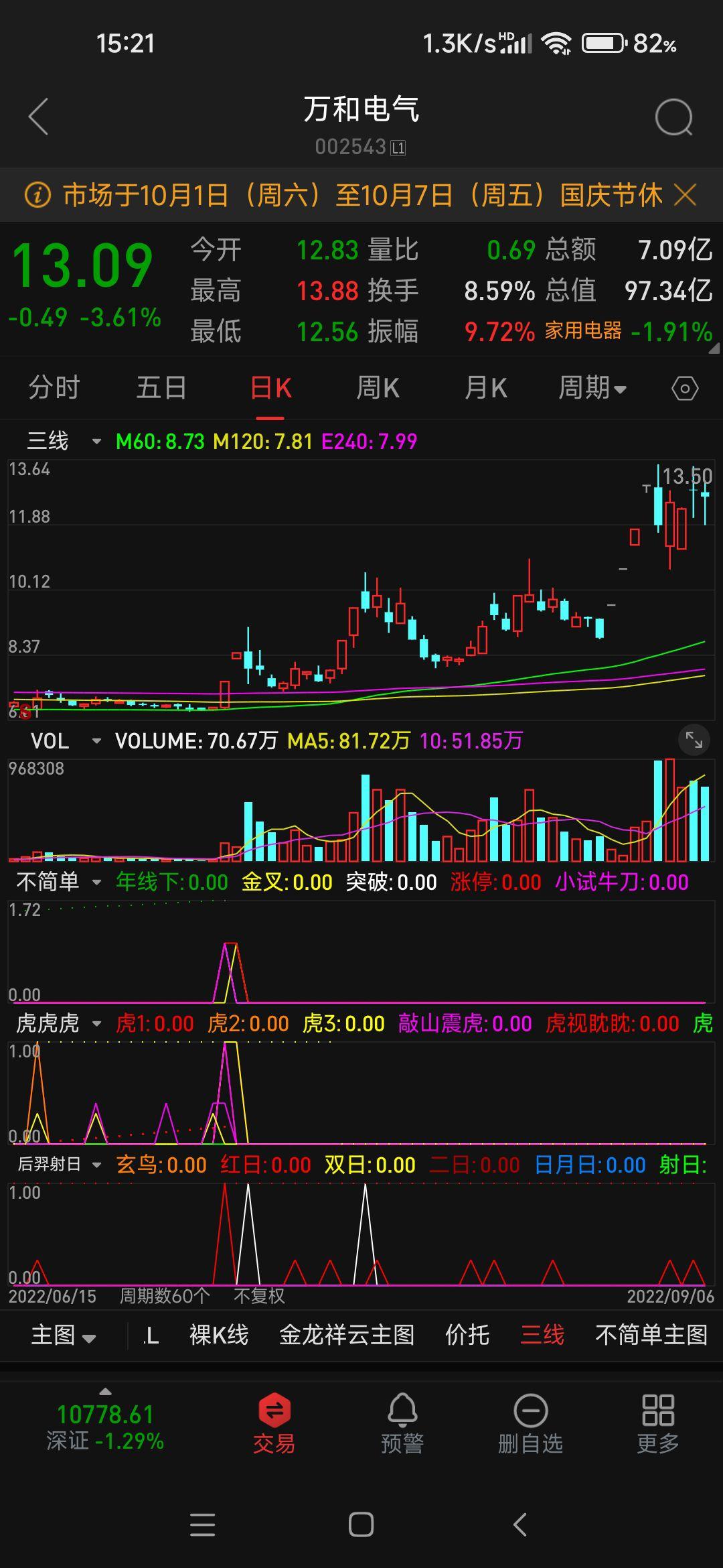 “敲山震虎”是比较容易理解和操作的形态……附公式《虎虎虎》代码……最新的在最上面 - 知乎