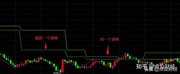 “2B交易法则”在程序化交易中到底能不能盈利？带你一探究竟 - 知乎