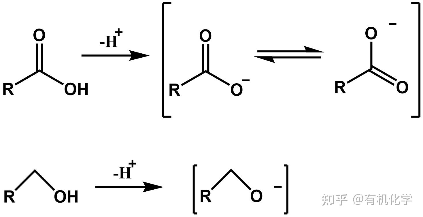 有机化学怎么学——酸碱性比较 - 知乎