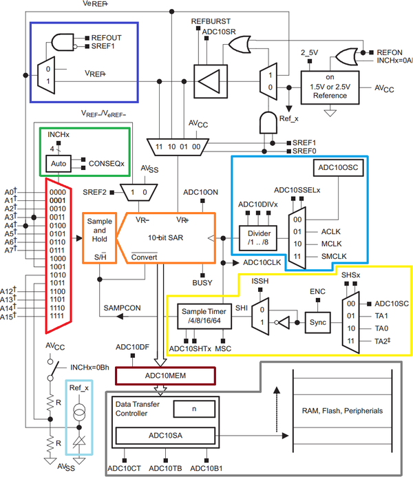 MSP430之ADC - 知乎
