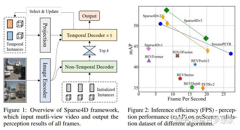 Sparse4D v3 - 知乎