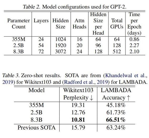 Megatron-LM: Training Multi-Billion Parameter Language Models Using 走读 - 知乎
