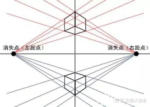 【入门教学】收藏这一篇基础透视教学!彻底解决你的透视难题! 知乎