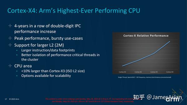 初评Arm Cortex X4、A720、A520 - 知乎