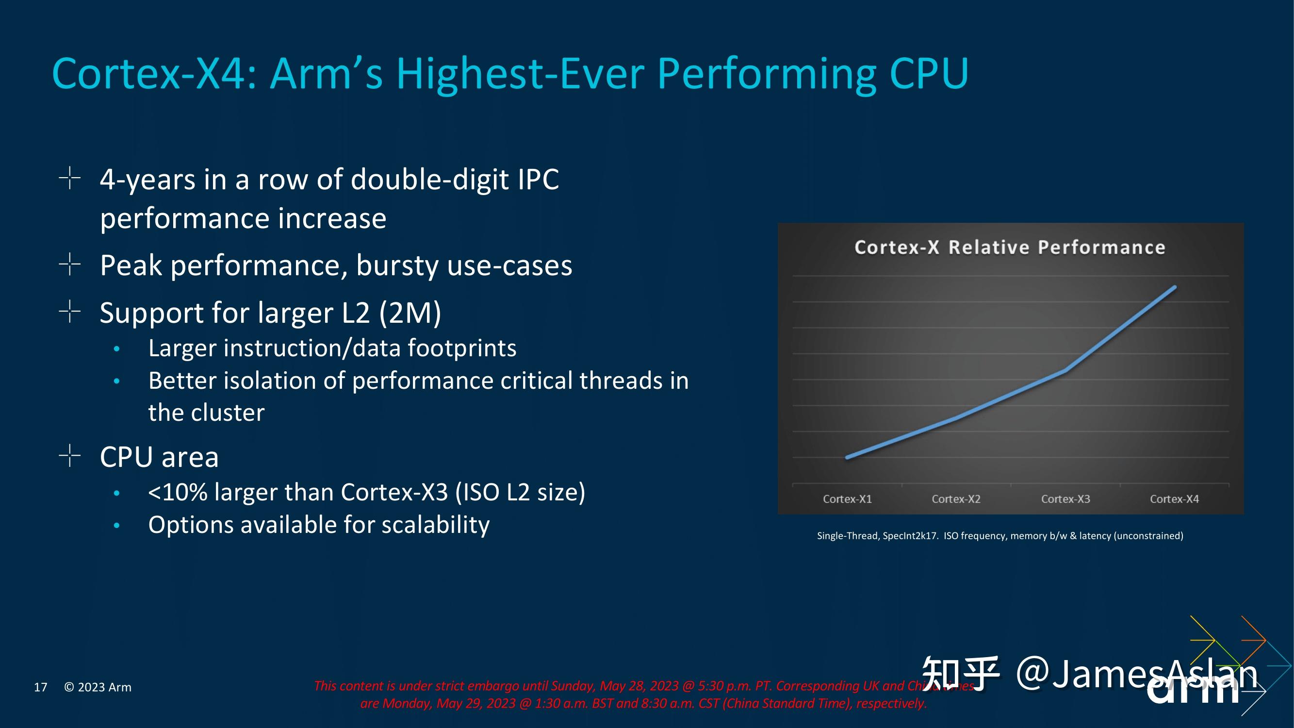 初评Arm Cortex X4、A720、A520 - 知乎